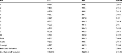 Ten Random Results For All The Algorithms For Isr Download Scientific