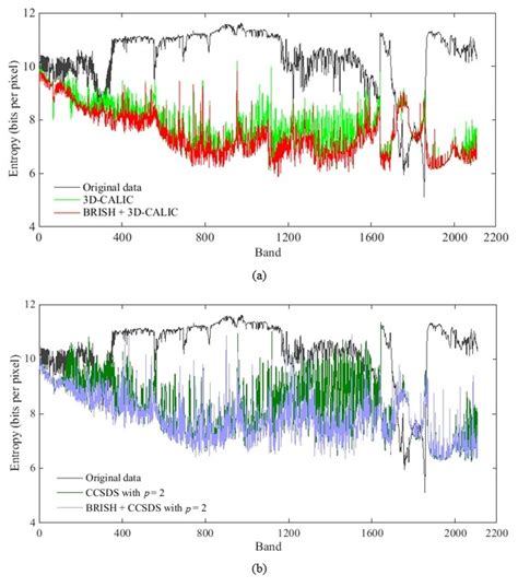 an efficient lossless compression technique for remote sensing images using segmentation based