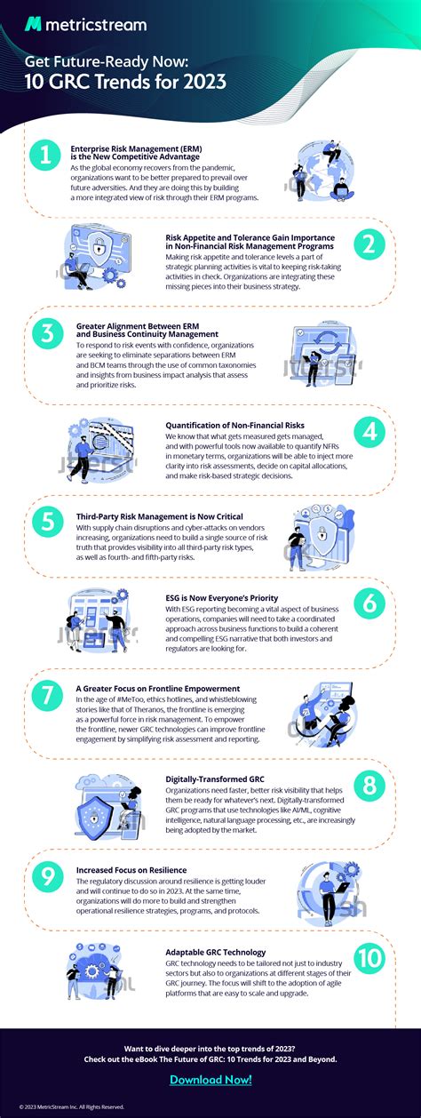 10 Grc Trends To Watch Out For In 2023 Blog