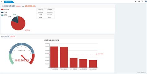 基于cuni App小程序开发的 三甲医院、医保定点医院在线预约挂号系统源码uniapp C Csdn博客
