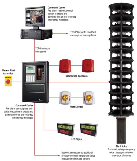 Voice Warning System At Cynthia Gilliland Blog