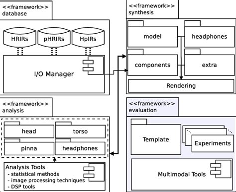 UML Like Representation Of The Research Framework Structure Download Scientific Diagram
