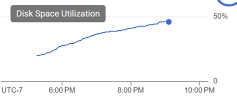 Aerender Inconsistent Rendering Times Adobe Disk Adobe Product