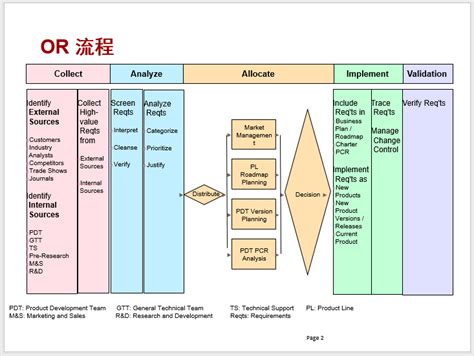 华为研发管理质量体系框架 课件下载 Ipd百科网官网 Ipd咨询研发管理咨询研发项目管理ipd集成产品研发ipd研发管理咨询公司国内ipd公司咨询公司排名ipd体系咨询ipd案例