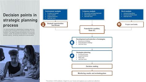 Decision Points In Strategic Planning Process Ppt Example