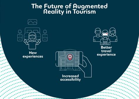 5 Ways Augmented Reality Is Enhancing The Tourism Experience Mize
