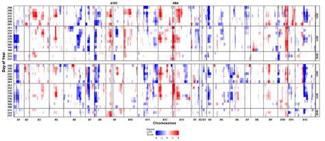 Genome Wide Scan For Quantitative Trait Loci Qtl Associated With Download Scientific Diagram