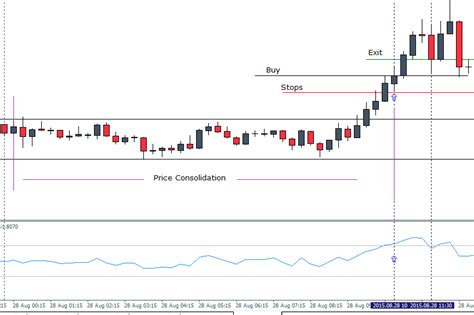 RSI Breakout Strategy Advanced Forex Strategies