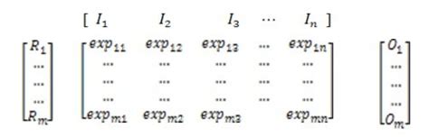 Schematization Of DMN Decision Table Download Scientific Diagram
