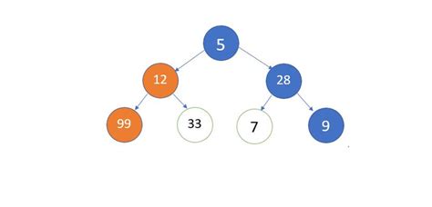 Creating Efficient Solutions Algorithm Design Techniques For Data