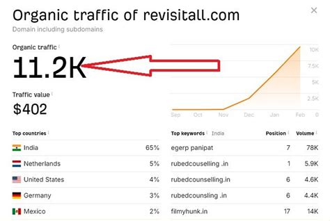 Bhashkar On Linkedin I Have These New Sites For Guest Posts Gpuph6g2