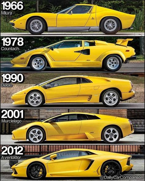 Evolution Of Lamborghini Rsciencelt