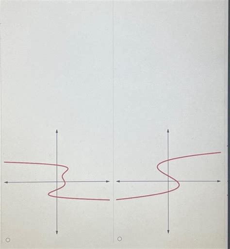 Which Of The Following Could Be The Graph Of A Degree