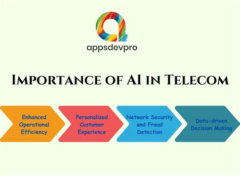 Ai In Telecom Discover 10 Use Cases Challenges And Examples