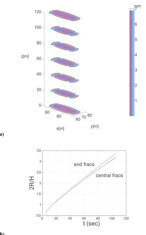 Figure 5 From Numerical Simulation Of Simultaneous Growth Of Multiple Interacting Hydraulic