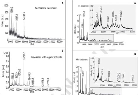 Maldi Mass Spectra From Rat Brain Tissue Sections Prepared By Download Scientific Diagram