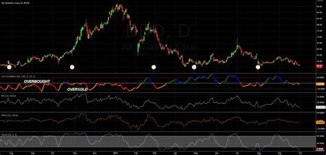 Ucs Momentum Oscillator — Indicator By Uday C Santhakumar — Tradingview