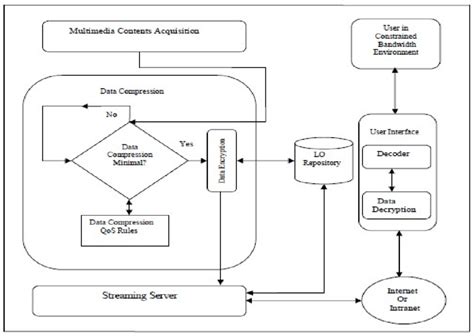 Multimedia Optimization System Architecture Download Scientific Diagram