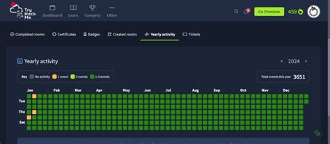 Tryhackme Learningeveryday Cybersecurityjourney Cybersecurity Learning Sannidhya Sahu