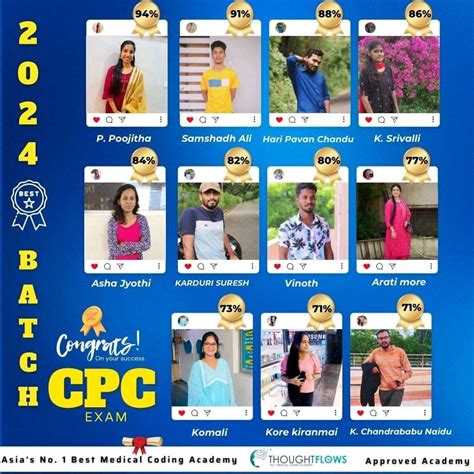 Thought Flows Medical Coding Academy On Linkedin Thoughtflows