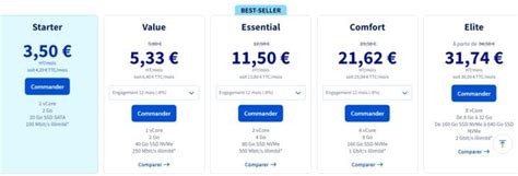 Vps Ovhcloud Valuation Technique Par Des Experts