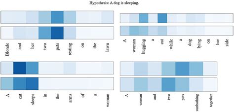 Attention Visualizations For Another Example Download Scientific Diagram