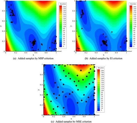 Full Article Aerodynamic Optimization Of A Coaxial Rotor System Using A Deep Learning Based