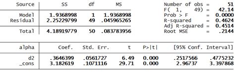why are different answers obtained for a regression f test when using
