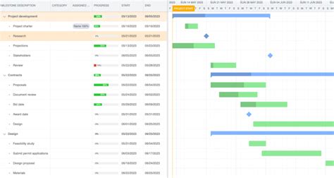Migrating From An Excel Gantt Chart To A Bryntum Gantt Chart Bryntum