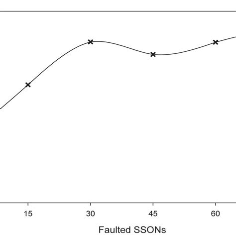 Overlay Network Architecture Download Scientific Diagram