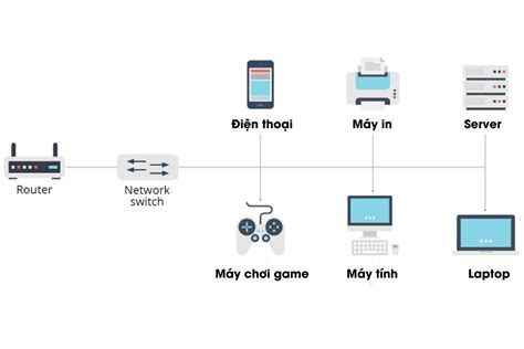 Switch Cisco 16 Port Ưu Nhược điểm Và Các Dòng Phổ Biến