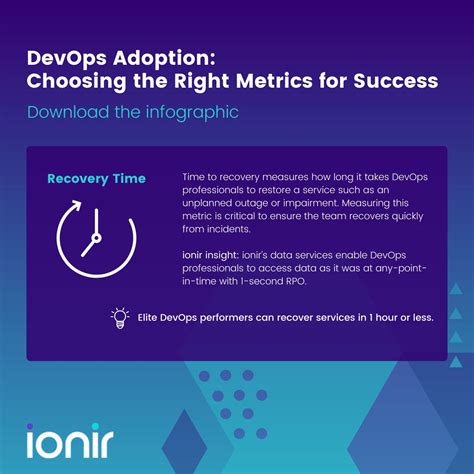 Mark Alvelo On Linkedin Kubernetes Devops Management Data