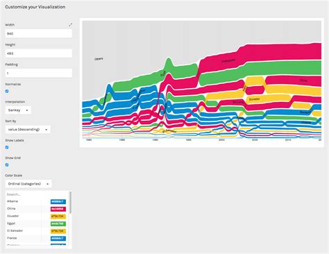 How To Make A Bump Chart Rawgraphs 1 0 Rawgraphs
