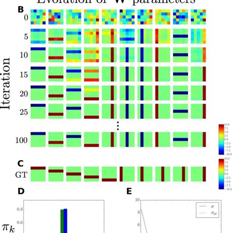 Results From Training On Natural Images Using The Dsc Model With A A