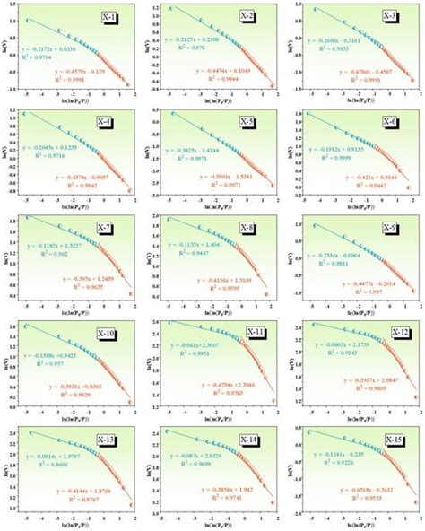 Fractal Fract January 2025 Browse Articles