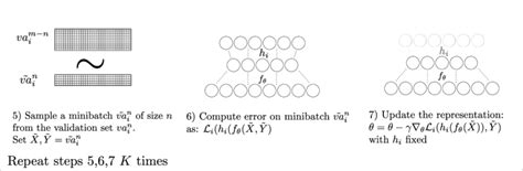 Key Steps For Learning Discriminative Representations Leadr For Download Scientific Diagram