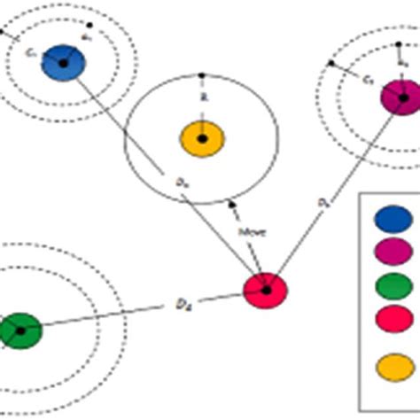 Positions Updated By The Wolves In Gray Wolf Optimization Adapted From