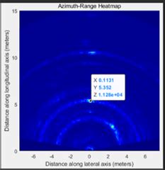 AWR BOOST Received Signal Separation On BPM MIMO Sensors Forum Sensors TI E E Support