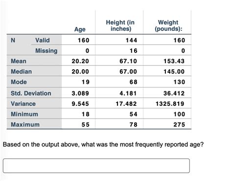 Solved Based On The Output Above What Was The Most