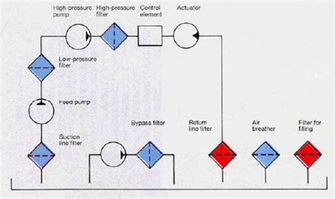 Hydraulic Filters Borserini