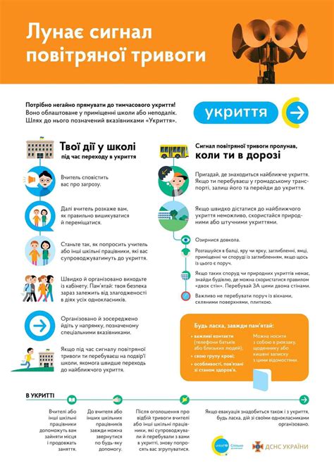 Освітній навігатор учителя основ здоровя Інструкція Як діяти учням під час повітряної тривоги