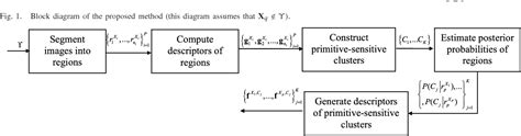figure 2 from an unsupervised multicode hashing method for accurate and