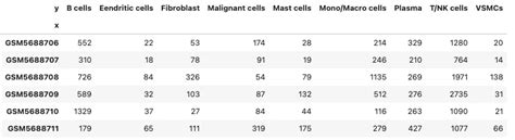 数量和比例气泡图学习python版 腾讯云开发者社区 腾讯云