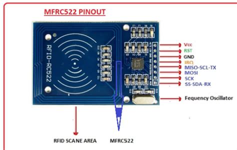 Mfrc522 Rfid Module Interfacing With Host Mcu Get To Byte