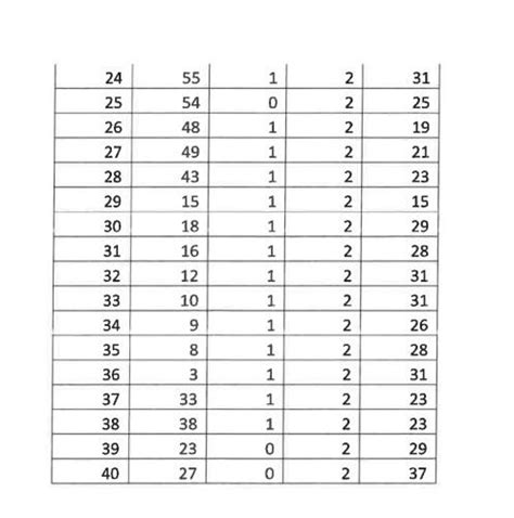 Solved Question Marks Use SPSS To Construct A Cox Chegg Com