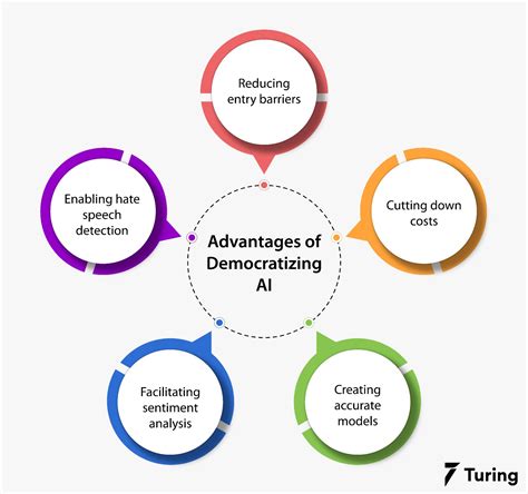 what does it mean to democratize knowledge knowledgew