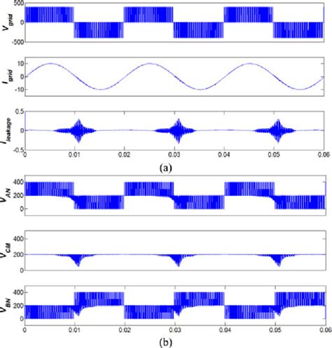 Figure 11 From Comparison And Analysis Of Single Phase Transformerless Grid Connected Pv