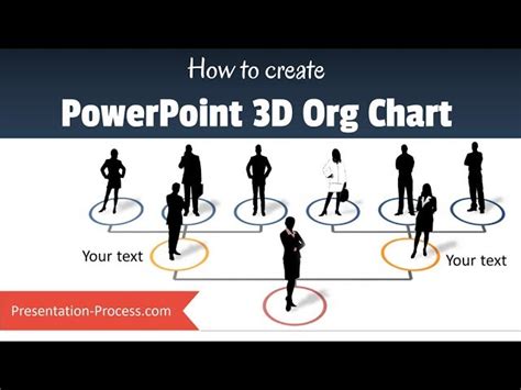 Create 3d Organization Chart In Powerpoint