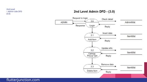 Unit 4 Program Maintenanceprogramming Logic And Techniques Ppt