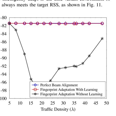 The Beam Alignment Procedure Download Scientific Diagram